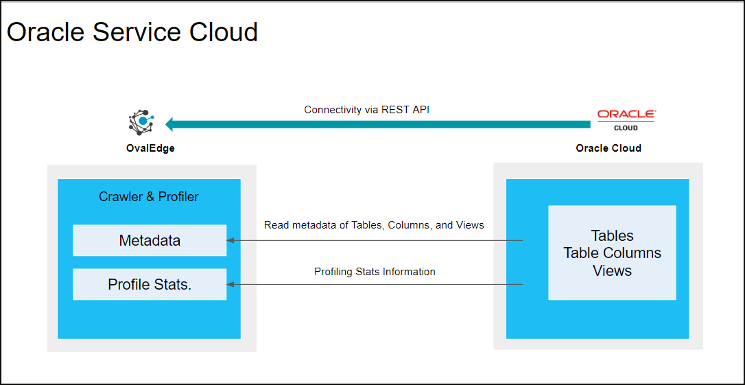 Oracle Service Cloud